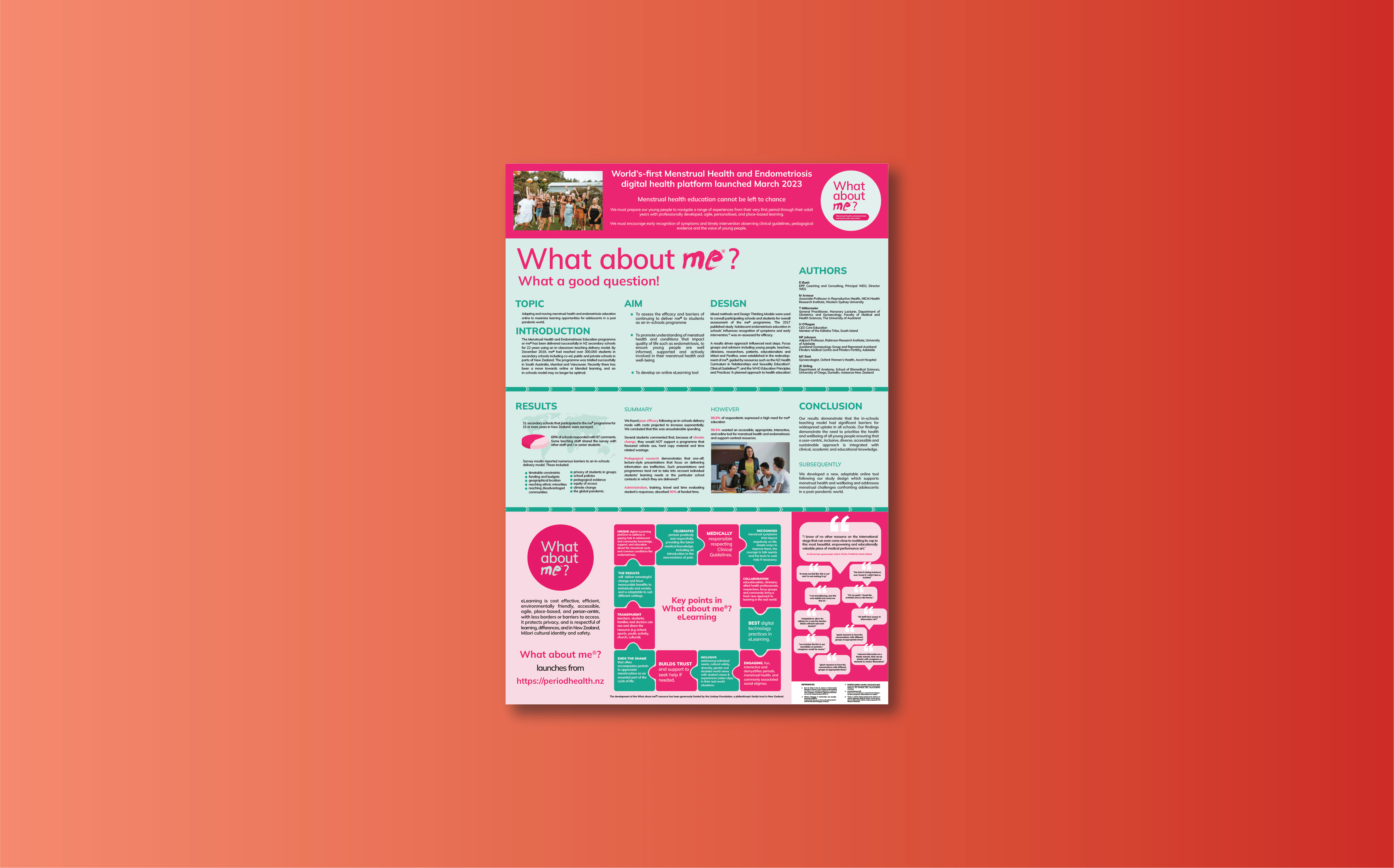 What About Me - Print - Pinnacle&Co. Ltd.